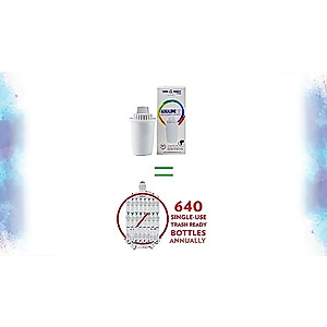 New Wave Enviro Products Alkaline Pitcher Filter Replacement Cartridge, Single Replacement, 64 Gallon Filter Life, White