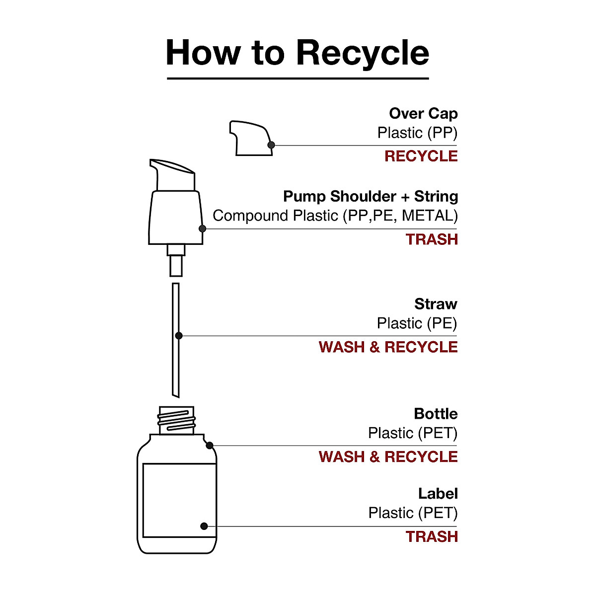 Niacinamide 20% Vitamin B3 Concentrated Face Vegan Serum 1 Oz - Damask Rose 64.5% No-Scent Even Skin Tone Defying-Aging Minimizing Pores Plump Fine Lines Sensitive Dull No Stickiness Chemicals Korean