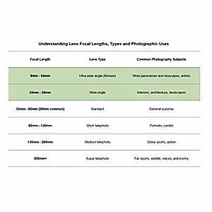 Canon EF 16-35mm f/4L is USM Lens - 9518B002, Black