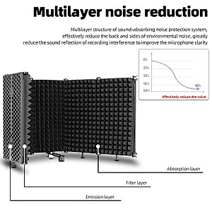 Depusheng 5 Panel Foldable Studio Microphone Isolation Shield Recording Sound Absorber Foam Panel