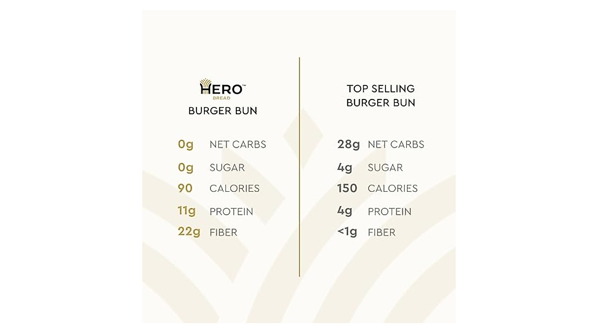 Hero Classic Hamburger Buns - Low Carb & High Fiber