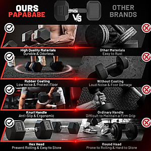 PAPABABE HEX Dumbbell Set, Rubber Encased Home Gym Dumbbells, Exercise & Fitness Weights Dumbbells Set of 2 for Women & Men, Hand Weight for Strength Training (A Pair of 20 25 30 35 40 LB Dumbbell)