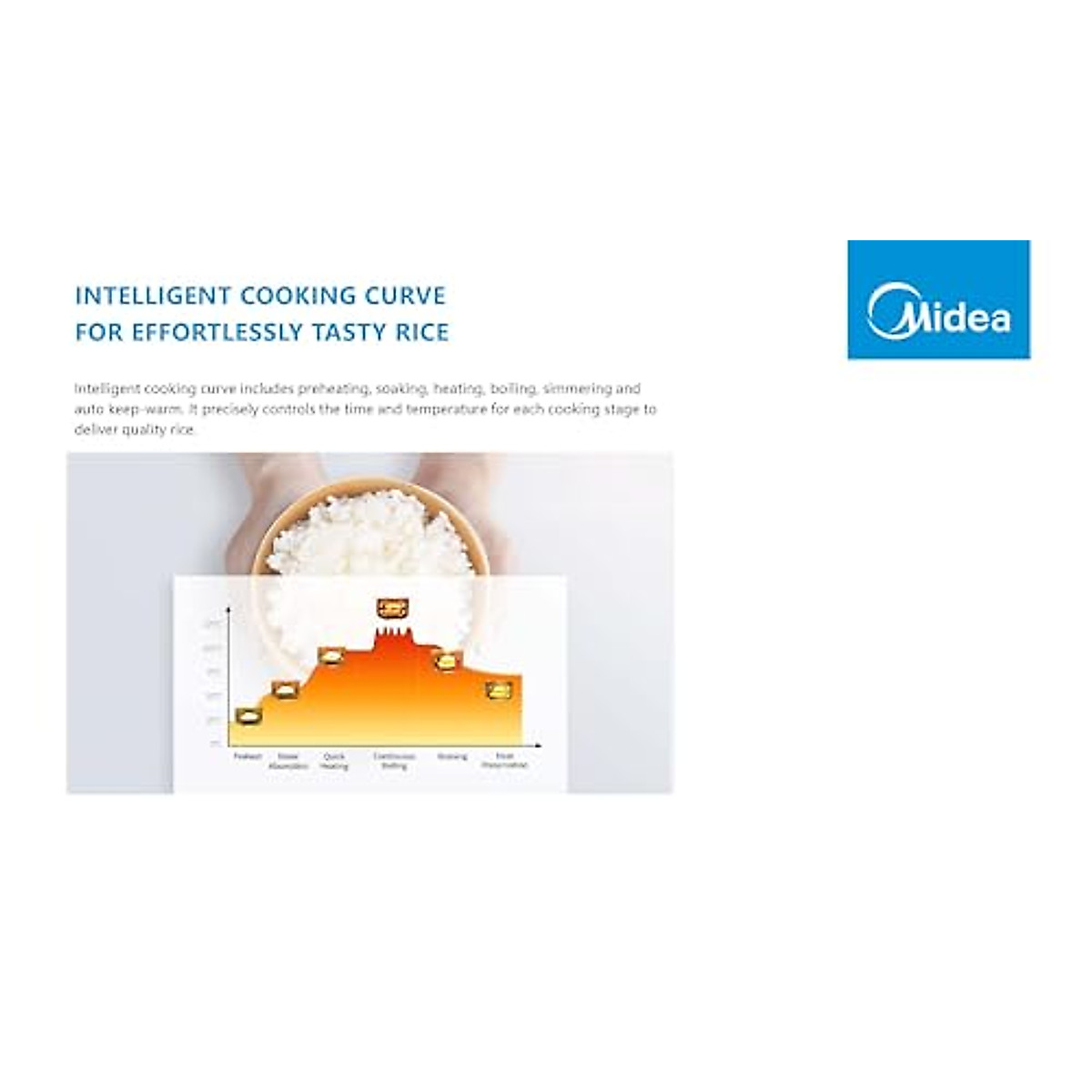 Midea Multifunction 6 Preprogrammed Intelligent Touch Non-Stick 5L Rice Cooker 10 cup 860W MB-FS5020W1