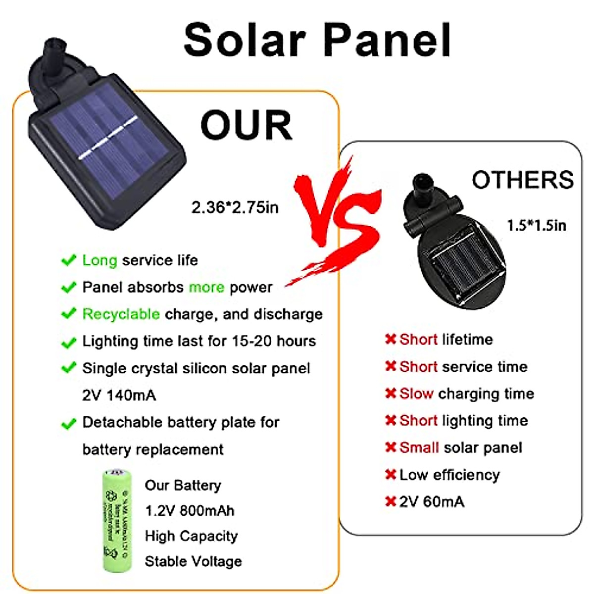 Solar Garden Lights, 10LED Solar Powered Firefly Lights, 2Pack Solar Outdoor Lights, Solar Lights, Swaying Garden Lights with 2Mode Twinkling / Steady-ON for Yard Garden Pathway Patio, Warm White