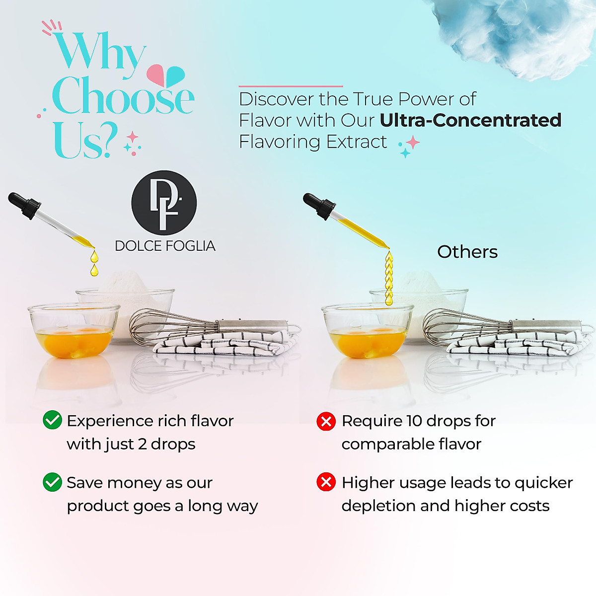 Dolce Foglia Cotton Candy Extract - 2 Ounce Water-Soluble Multipurpose Flavoring Ideal for Baked Goods, Beverages, Coffee, Desserts & Ice Cream - Cotton Candy Essence Perfect for Weight Management