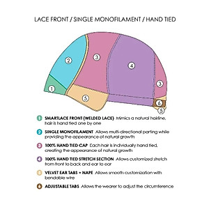 Bundle - 7 item: Blake Large Remy Human Hair Wig by Jon Renau, Christy's Wigs Q & A Booklet, BeautiMark Hydra Shampoo Conditioner Mask Protect Leave-In Spray Shine Serum - Color: 1B