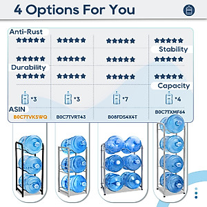 Iococee 5 Gallon Water Jug Stand, 5 gallon water jug holder, With guardrail to prevent falling, 5 gallon water jug rack for 3 Bottles (3-tiers Silver) for Home, Office Organization