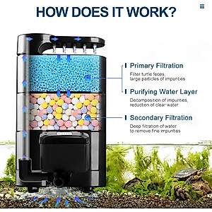 CHERLAM Turtle Filter, 3 in 1 Water Circulation Filter, Low Water Filter with Sponge and Bio Balls, for 15 to 50 Gallon Turtle Tank