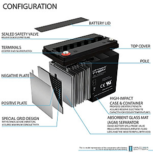 Mighty Max Battery 12V 55AH INT Battery Replaces Golden Technology Alante MK 8G22NF
