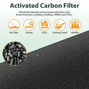 M02 Replacement Filter Compatible with MOOKA M02 Air Purifier, H13 True HEPA Filter, 3-in-1 Pre-Filter, HEPA Filter, High-Efficiency Activated Carbon Filter Filtration System, 2 Pack