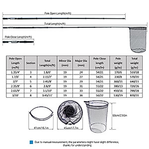 Fairiland Telescopic Fishing Net Long Handle Landing Net with Carbon Pole Rubber Fishing Net Full Metal Hoop Fish Landing Let (3.45M/11FT)