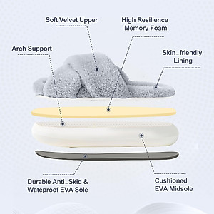 SOSUSHOE Womens Slippers House Slippers for Woman Fuzzy Slippers Platform Slippers Slippers for Women Indoor Fluffy,Grey