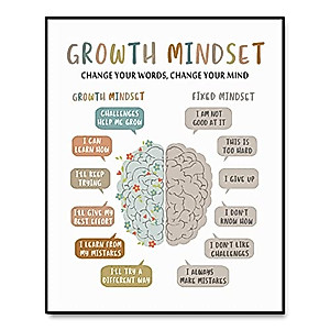 Growth Mindset Wall Decor, Overcoming Negative Thoughts, School Counselling Office Decor, CBT Poster, Calm Down Corner, Therapist Office Print, CBT Classroom Decor, No Frame (8X10 INCH)