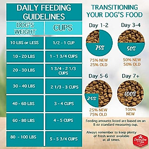 Chicken Soup for The Soul Classic Dry Adult Weight Care Dog Food, Brown Rice, Chicken & Turkey Recipe, 4.5 Pound Bag | Soy, Corn & Wheat Free, Low Calorie Dog Food Made with Real Ingredients