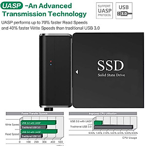 EYOOLD SATA to USB Adapter, High-Speed Data Transfer External Hard Drive Adapter, Data Recovery Converter Compatible with 2.5" and 3.5" SSD, HDDs Includes 12V/2A Power Adapter