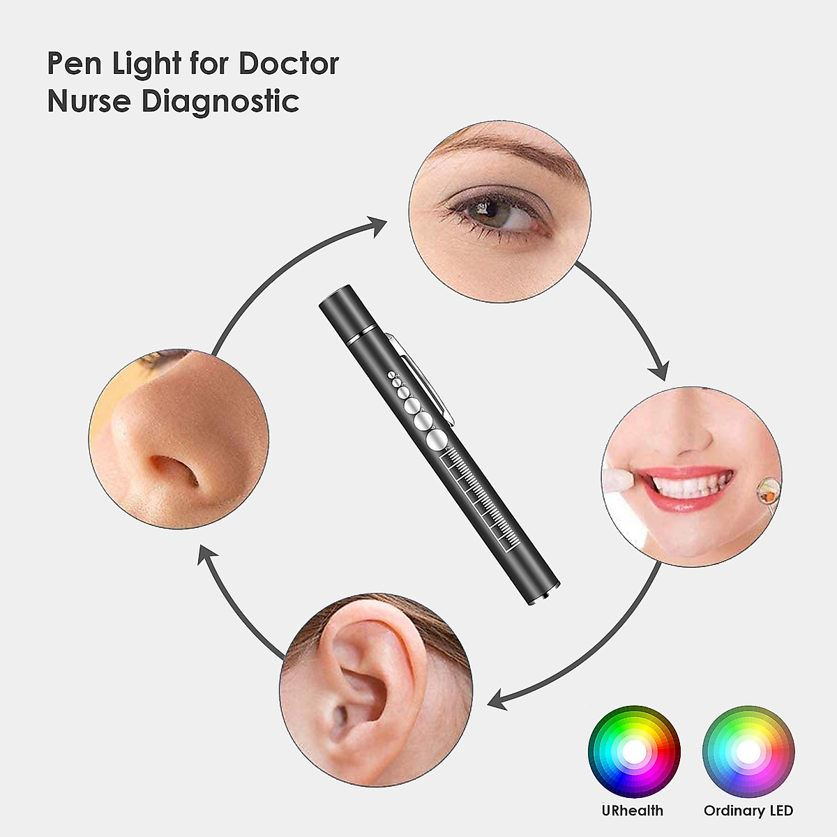 URHEALTH Rechargeable Pen Light | LED Penlight | USB Rechargeable | Black