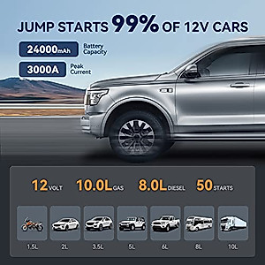 Jump Starter,3000A 24000mAh Portable Car Jump Starter Battery Pack for up to 10.0L Gas and 8.0L Diesel Engine,12V Battery Booster Pack Jump Box with USB Quick Charge 3.0 & DC 15V Ports