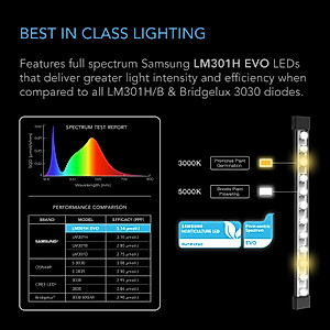 AC Infinity IONBEAM S16, Full Spectrum LED Grow Light Bars 16”, Deeper Penetration Samsung LM301H EVO Diodes and Digital Dimming Timer Controller, for Veg Bloom Indoor Plants, Grow Tents, Greenhouses