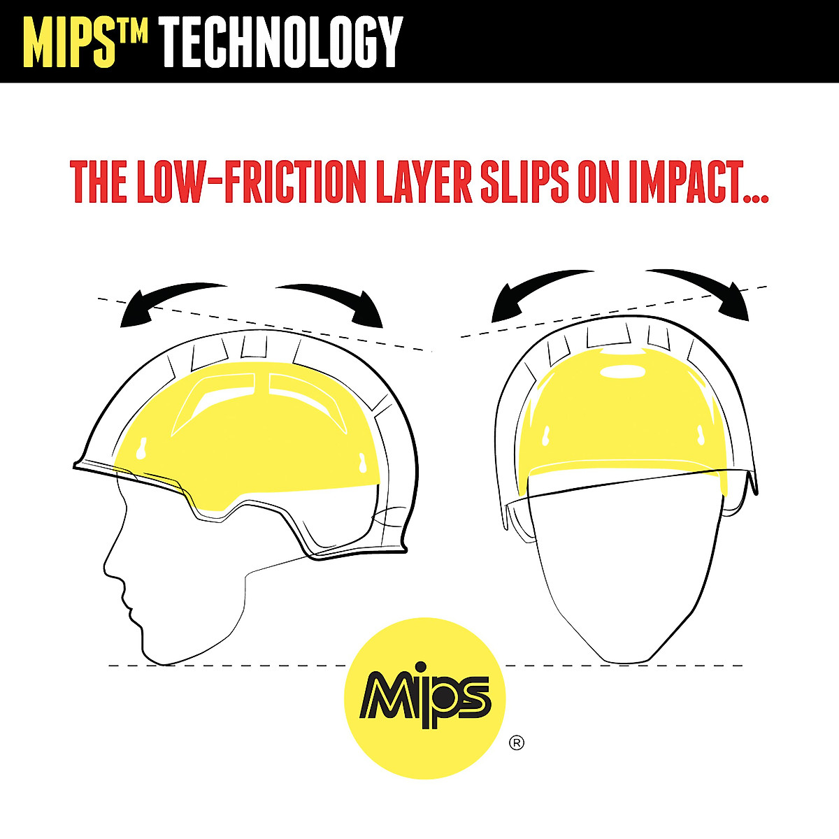 Triple Eight 3347 Gotham Dual Certified MIPS Skateboard and Bike Helmet, White Matte, Small / Medium