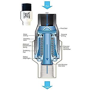 Drip Irrigation Parts Kit - 25 PSI Water Pressure Regulator, Backflow Preventer and 1/2 inch Drip Irrigation Tubing Adapter. Complete Drip Irrigation System. Connects to Hose or Faucet.