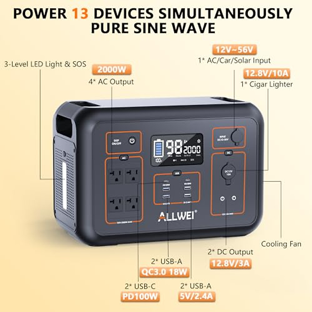 ALLWEI Portable Power Station 2000W(Peak 4000W), 2131Wh Solar Generator with 4 AC Outlet, 6 USB ...