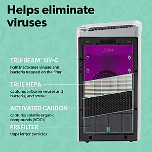 TruSens Z-7000 Performance Air Purifier, Commercial Grade, True HEPA, TRU-BEAM UV-C Light, Up to 2,000 sq ft, Includes SensorPod, Industrial Air Cleaner for Offices, Schools, Businesses, Hospitals