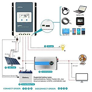 EPEVER MPPT 30A Solar Charge Controller, 30 Amp Solar Charge Regulator Mppt 12V/24V Auto Max 100V Input Negative Grounded Controller with LCD Display for Gel Sealed Flooded Lithium Battery Charging