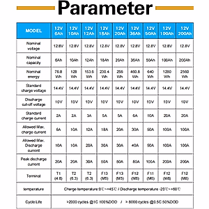 Weize 12V 100Ah LiFePO4 Lithium Battery, Built-in Smart BMS, Low Temperature Protection Group 31 Deep Cycle Battery for Trolling Motor, RV, Solar, Marine, Camping and Off Grid Applications