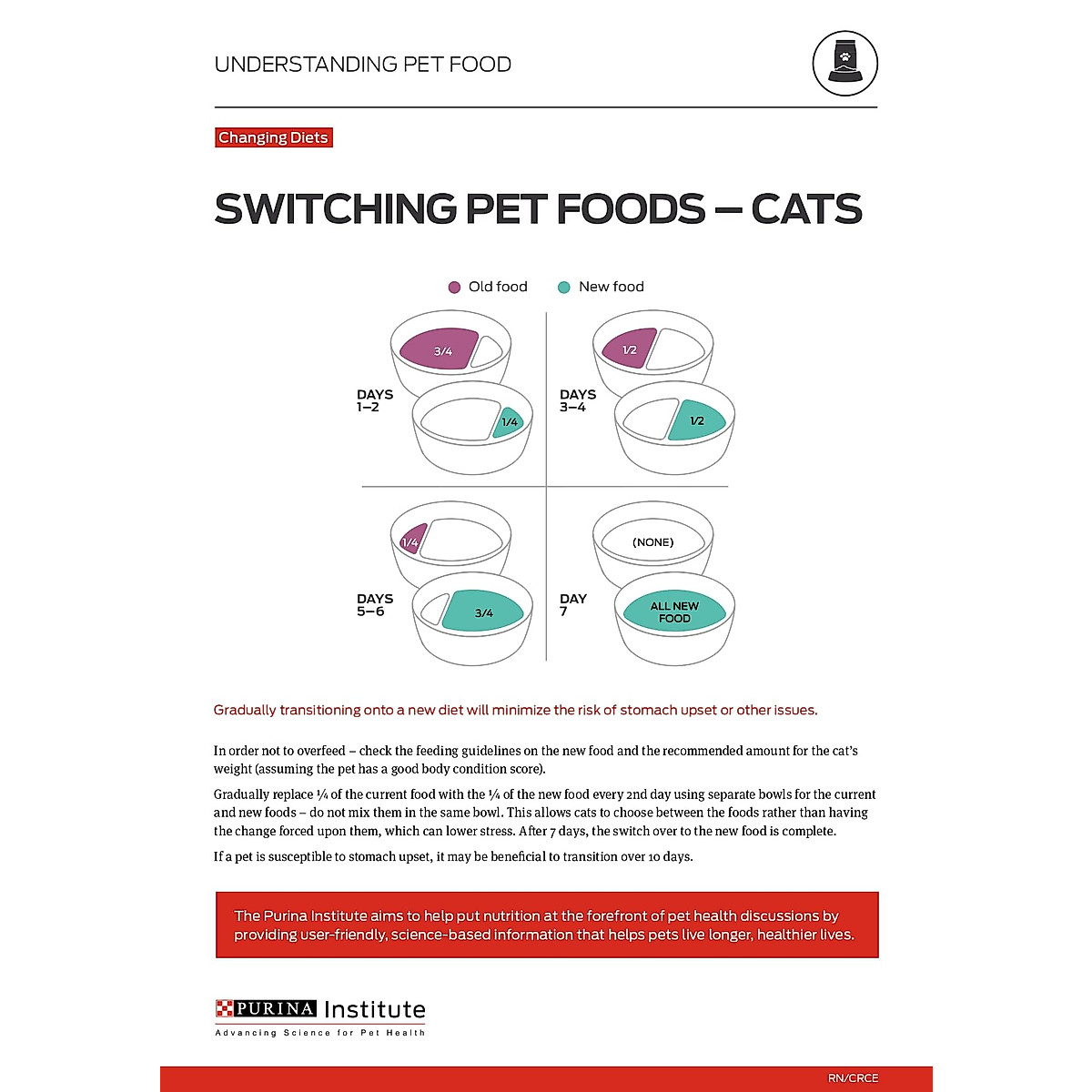 Purina Pro Plan With Probiotics, High Protein Dry Kitten Food, Shredded Blend Chicken & Rice Formula - 12 lb. Bag