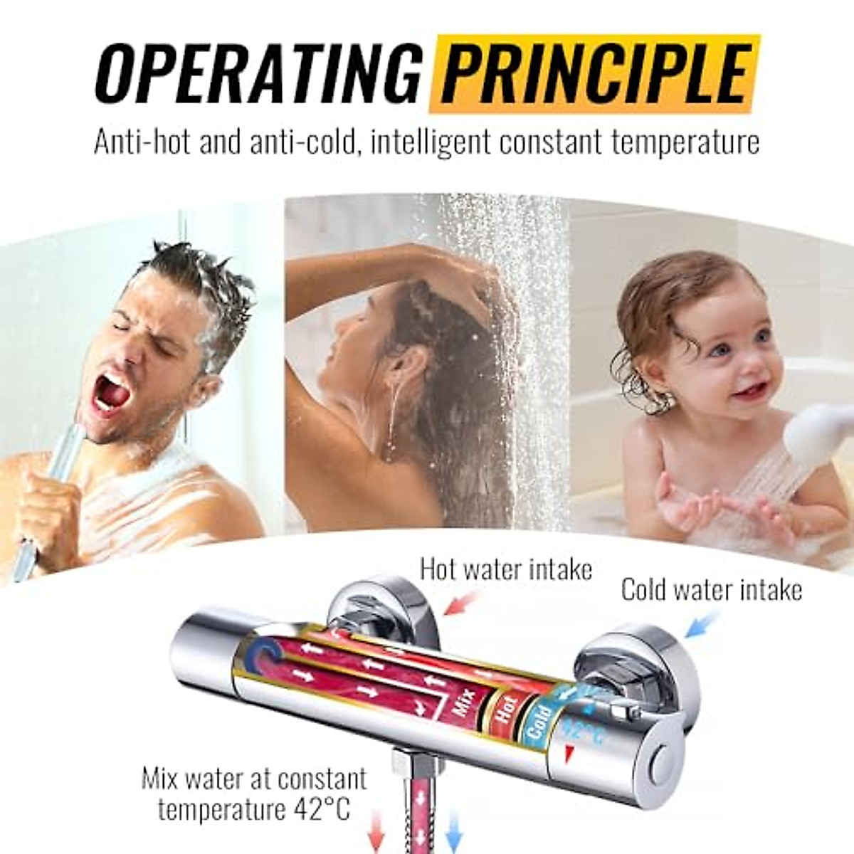 Thermostatic Shower Cartridge Replacement Parts Kit Compatible with Hansgrohe 98282000, Shower Bathroom Faucet Thermostatic Filter Vavle Core Chrome