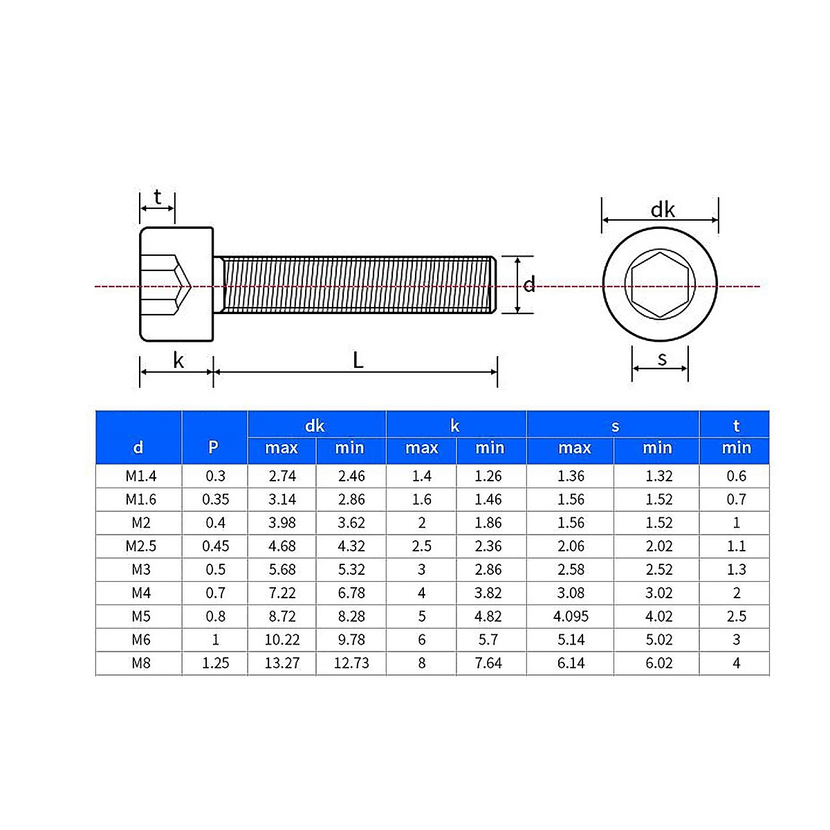 binifiMux 160pcs M2.5 Hex Socket Cap Screws Self Locking Nuts Assortment Kit with Wrench, Silver 304 Stainless Steel, M2.5x20mm/ 25mm/ 30mm/ 35mm/40mm/45mm