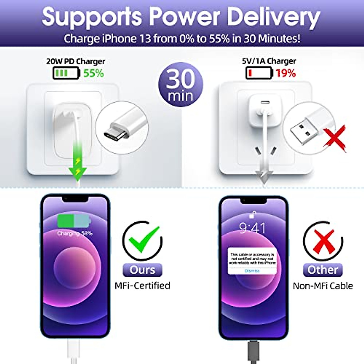 [Apple MFi Certified] iPhone 15/15 Pro/15 Max/15 Pro Max Fast Charger 2Pack, 20W PD Fast Type C Wall Charger with 6.6FT USB C Cable&10ft USB C to Lightning Cable, Fast Charger Block for iPhone/iPad