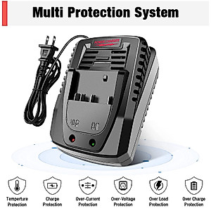 Battery Charger for Bosch 18V 14.4V Li-ion Battery, SANIKLITE Anti-Slip Design and Fast Charging Replacement Power Tools Lithium Battery Charger for Bosch BC660, GAL1860CV, AL1820CV