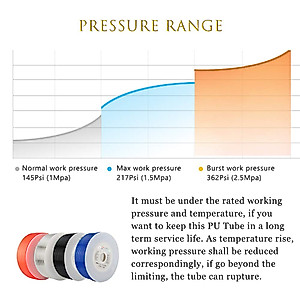 Quickun Pneumatic Tubing 4mm x 2.5mm PU Polyurethane Tube Air Hose Line for Air Compressor Fitting or Fluid Transfer (Clear 32.8ft/10Meters)