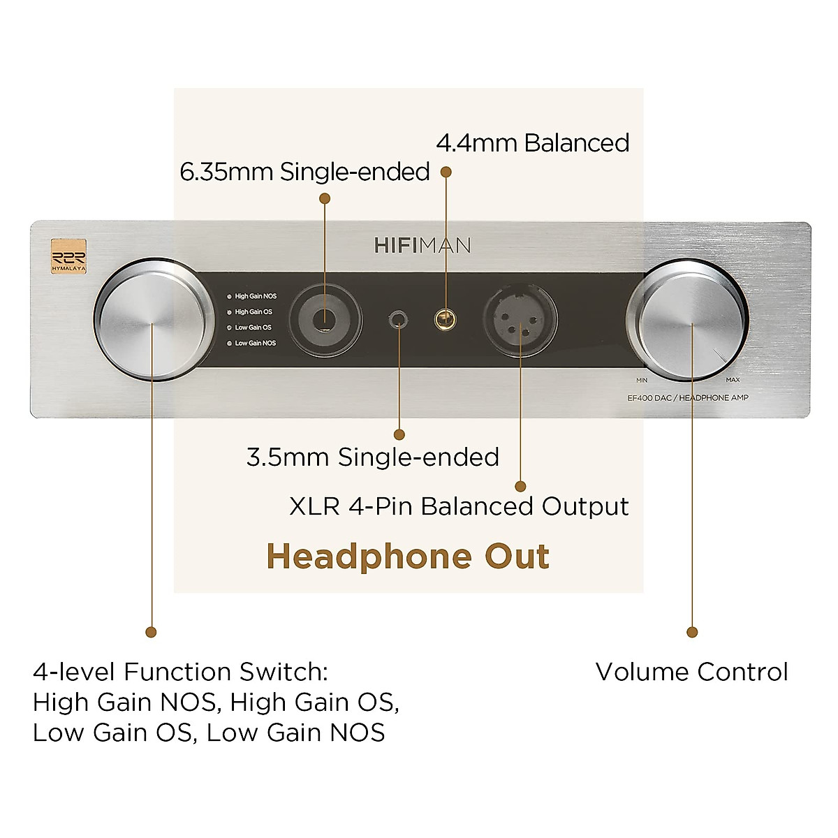 HIFIMAN EF400 Desktop Balanced Headphone DAC& Amplifier with HIMALAYA R2R DAC, 3.5/4.4/6.35mm Output for Home Audio