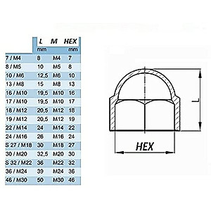 20X HEX NUT Cover Cap M4 to M30 Protection Bolt Round Hexagon Dome Black Screw Head CAR Plastic (Diameter M8 / Hex 13mm)