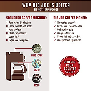 Big Joe Large Pour Over Coffee Maker w/ 50 Filters, Flat Bottom Basket Dripper for Large Batch Pour Over, Brews from 12 up to 75 Ounces, Fits Any Drinkware, Dishwasher Safe, BPA Free, Made in USA