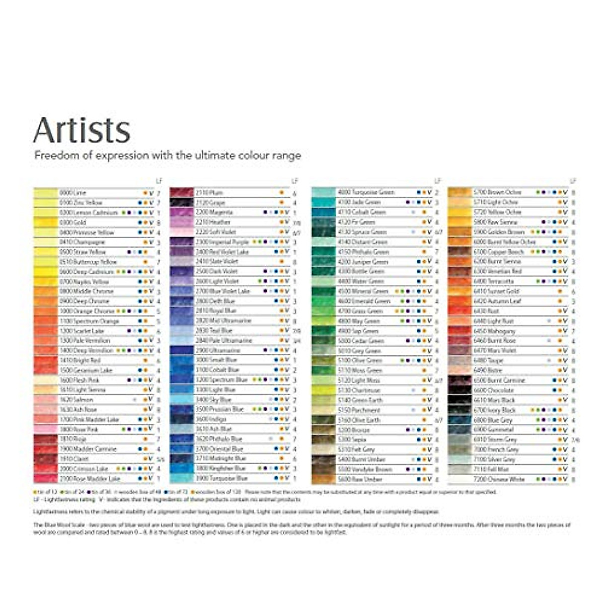 Derwent Artists Color Pencils, 4mm Core, Wooden Box, 48 Count (0700643)