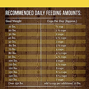 Merrick Dry Dog Food, Healthy Weight Grain Free Dog Food Recipe - 22 lb. Bag