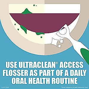 Listerine Ultraclean Access Disposable Snap-On Flosser Refill Heads For Proper Oral Care, Mint Flavored, 28 Count (Pack of 5)