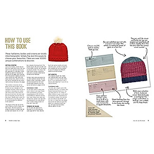 10,000 Knitted Hats: Discover your own unique design combinations