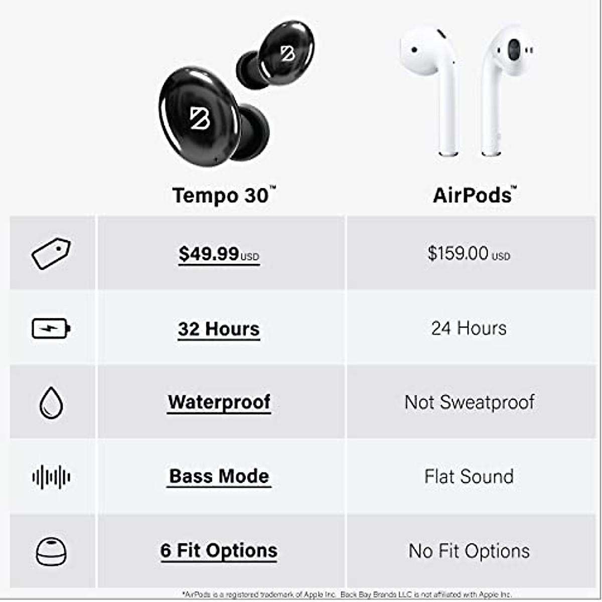 Tempo 30 Extra Bass Earbuds Wireless, IPX7 Sweatproof Sports Earphones for iPhone, Deep Bass Boost Loud Earbuds for Small Ears, 32-Hour Long Battery Life, in Ear Headphones