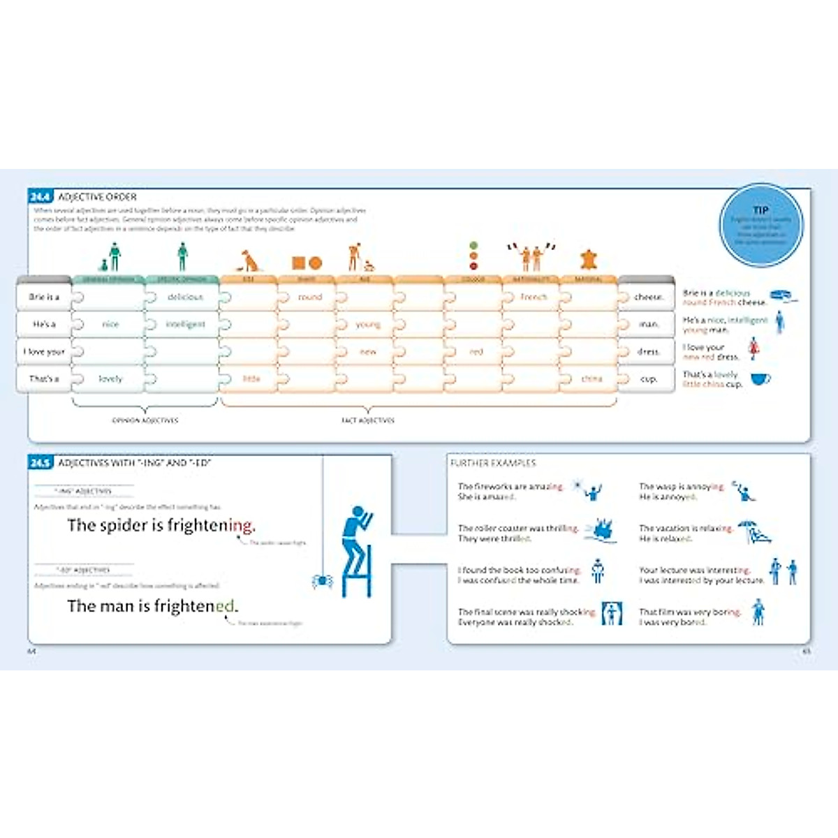 English for Everyone: English Grammar Guide: An ESL Beginner Reference Guide to English Grammar Rules