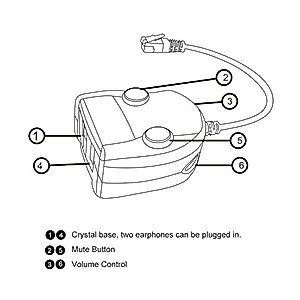 Cuifati Headset Splitter Adapter, Crystal Clear Sound, Volume Control, Training Box, 2 in 1, Call Center, Training New People, Monitoring