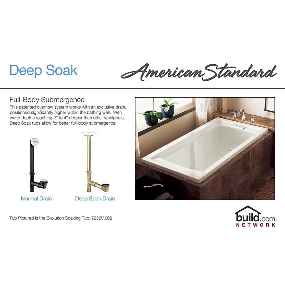 American Standard 2425V#RHO002.020 Evolution Bathtub with Integral Apron Right Hand Drain Outlet, White