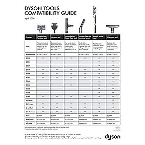 Dyson Articulating Hard Floor Tool