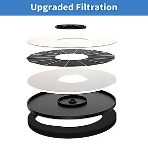 2W Solar Fountain Pump - Upgraded Solar Fountain for Bird Bath with 6 Nozzles, Outdoor Solar Fountain for Bird Bath, Garden, Pond, Pool, Fish Tank