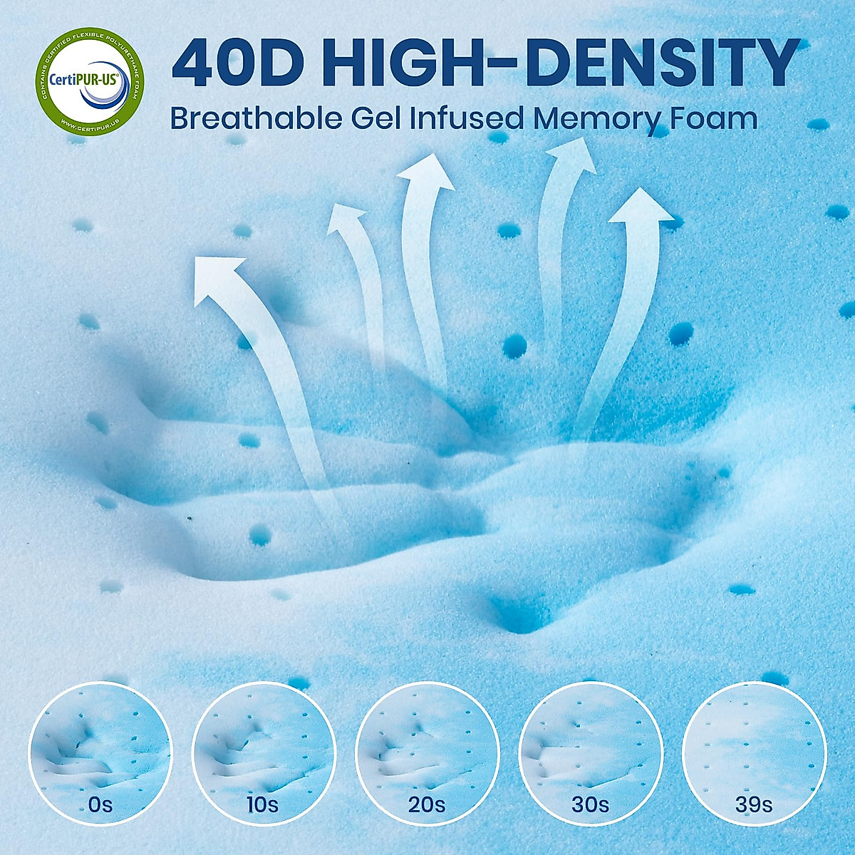 2 Inch Memory Foam Mattress Topper Queen, Gel Foam Queen Size Mattress Topper for Pressure Relief, High Density Cooling Memory Foam Pad, Premium Soft Mattress Topper, Certipur-Us Certified