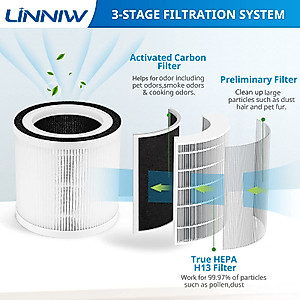 2 Pack BREEVA A1 Filter Replacement Compatible with TCL BREEVA A1/A1W Air Purifiers, Replacement part # Breeva A1F【Not Fit for TCL Breeva A1C/A2/A3/A5 Air Purifiers】