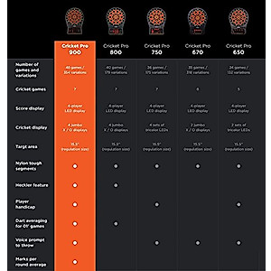 Cricket Pro 900 by Arachnid- Talking Electronic Dartboard, 15.5" Target Area, Up to 8 Player Score Display, Solo Play, MPR and PPD Scoring, 8 New Games, Includes Soft Tip Darts and Extra Tips
